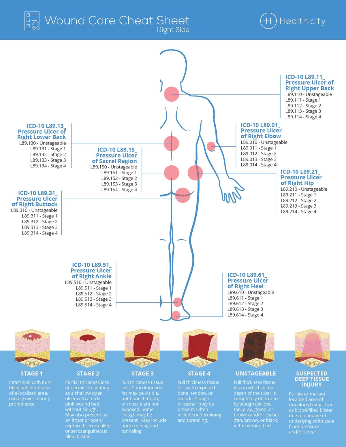 Improve Pressure Ulcer Specificity Improve Pressure Ulcer Specificity
